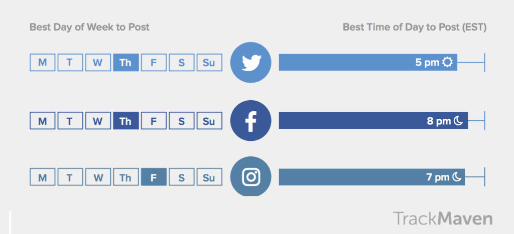 The Most Recommended Social Media Posting Time by 2016 Studies