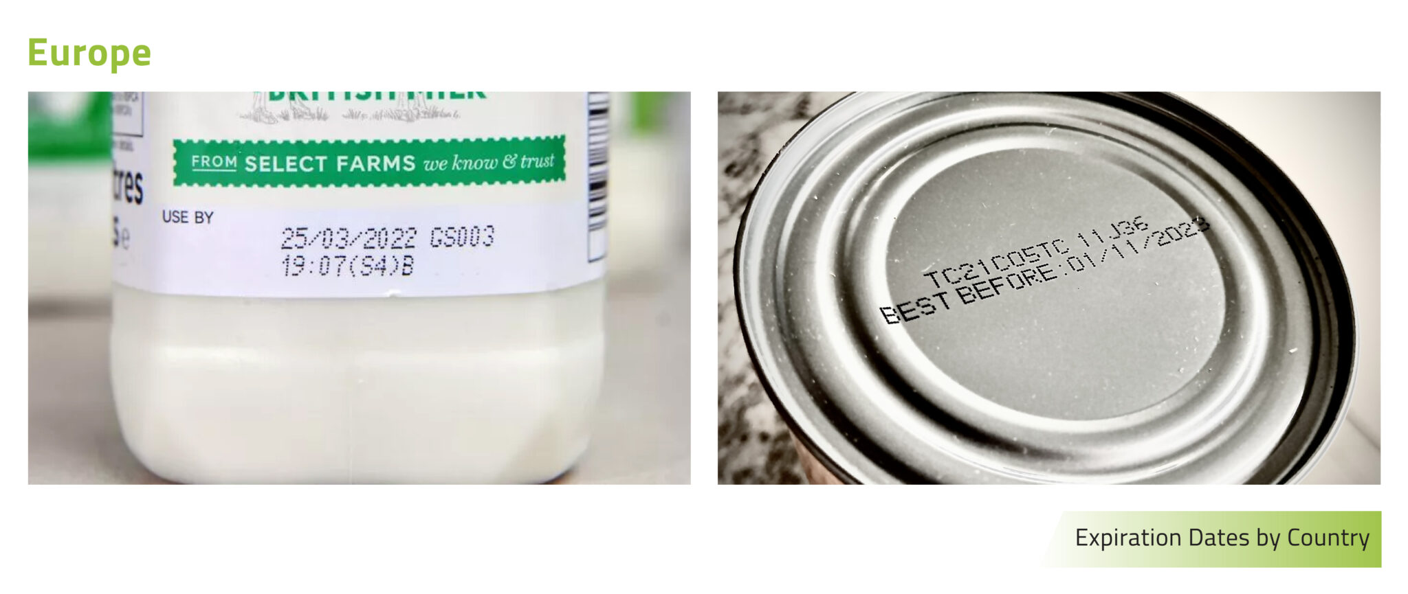 Expiration Labels Around the World: How Different Countries Mark ...