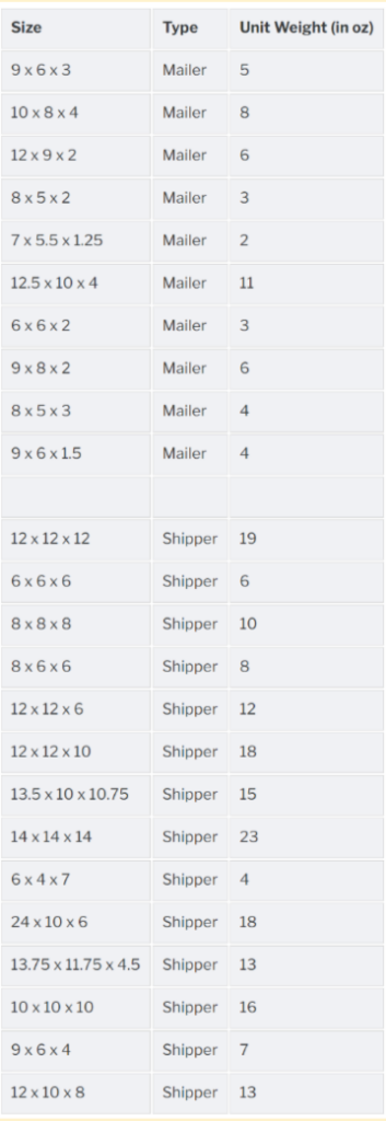 Custom boxes types sizes and weight - NextDayFlyers Help Center